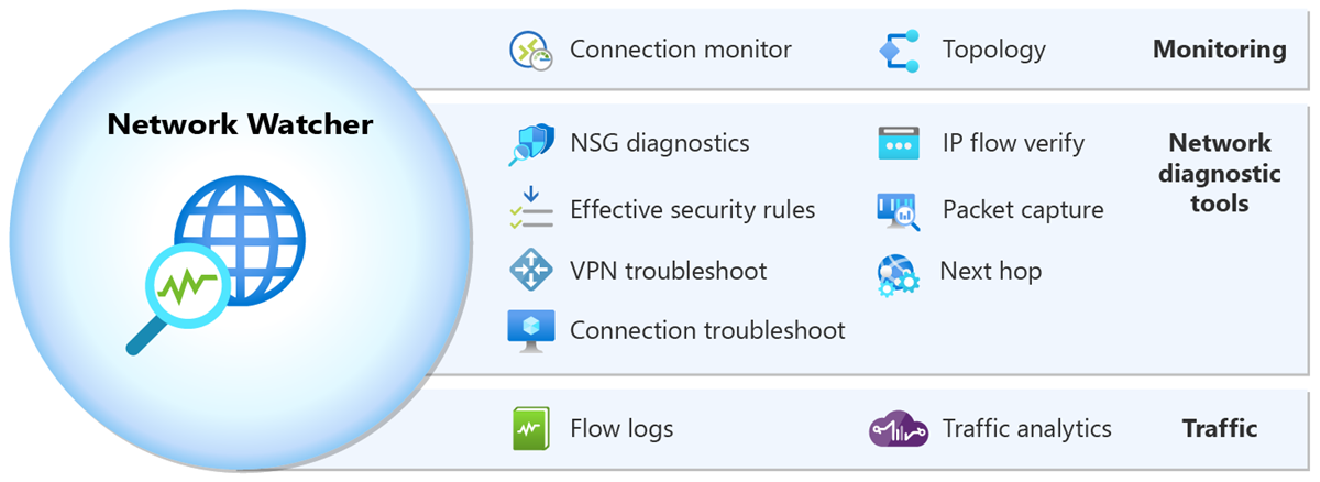 Mastering Azure Network Watcher: Comprehensive Guide to Network Management