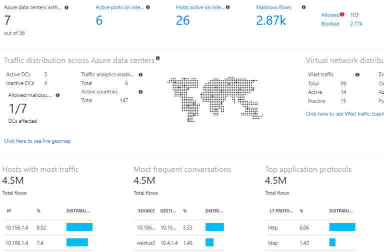 Mastering Azure Network Watcher: Comprehensive Guide to Network Management